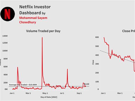 Interactive Tableau Dashboards And Story Telling Reports Upwork