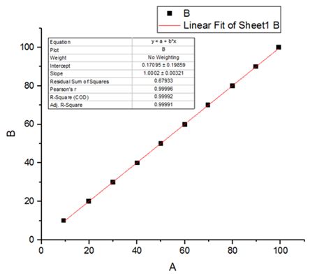 linear fitting model of original length vs measured length of set 1