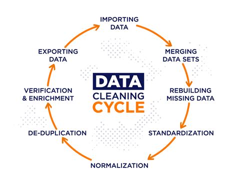 Data Cleaning Là Gì Agilean Solutions
