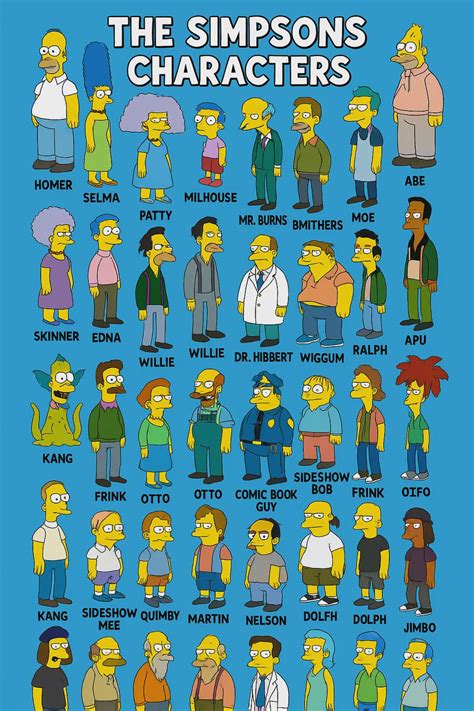 The Simpsons Characters Ralph
