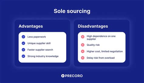Single Source Vs Sole Source Which One Fits Your Business