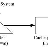 States Of A Content In A Node Download Scientific Diagram