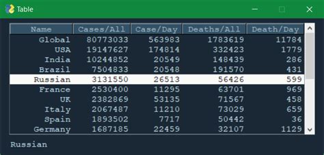 Question Get The Value In A Table From The Col Row Value Issue PySimpleGUI