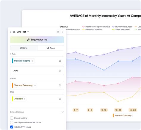 Ai Generated Dashboards And Data Visualization Polymer Ai