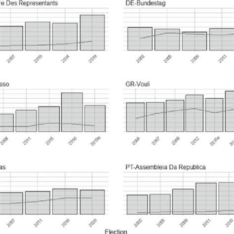 1 The Politicization Of The Eu Per Legislative Term In Six Parliaments Download Scientific