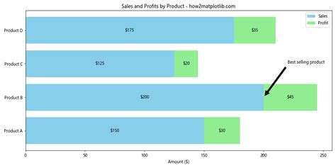 Matplotlibpyplotbarh函数：轻松创建水平条形图极客笔记