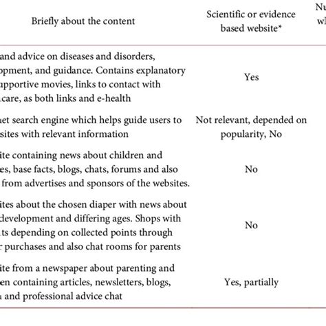 Ms Access Database Structure Download Scientific Diagram
