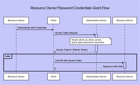 Developer Toolkit Design Huddle Platform