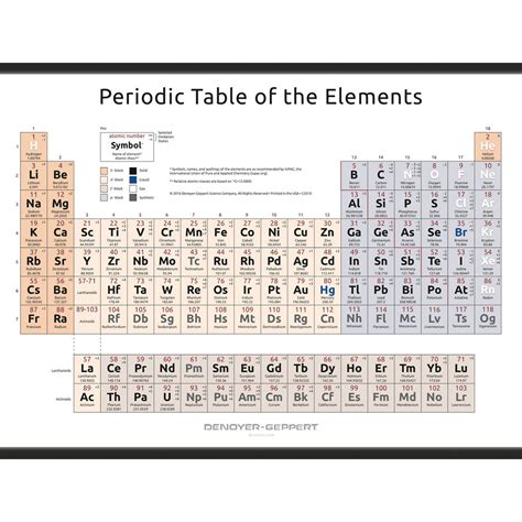 2021 10 Periodic Table Of The Elements Simplified Form Denoyer