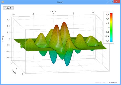 C Ilsurface Plot Parameters Stack Overflow