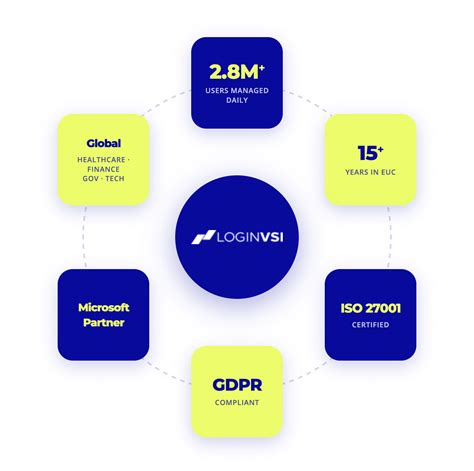About Login Vsi Login Vsi