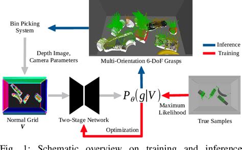 figure 2 from efficient end to end detection of 6 dof grasps for