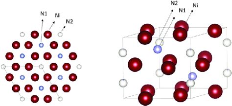 Crystal Structure Of Ni 3 N The Nickel Atoms Are Represented In Dark