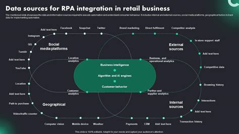 Data Sources For Rpa Integration In Retail Business Rpa Adoption Trends
