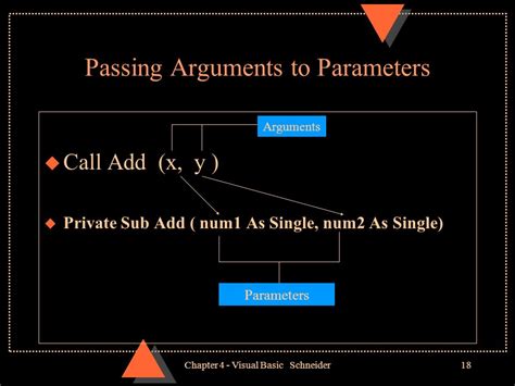 chapter 4 visual basic schneider1 chapter 4 general procedures ppt