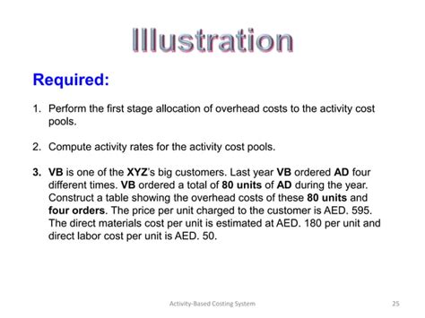 Activity Based Costing System Pptx