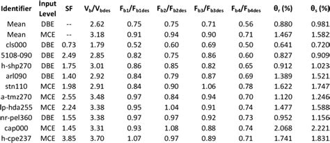 Summary Of Analytical Response Download Table