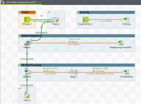 Anup Pandey On Linkedin Talend Talenddeveloper Etl