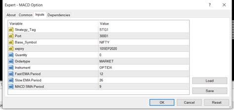 Macd Expert Advisor Ea For Index Options Trading Mycoder