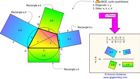 Ptolemy S Theorem Extension Ratio Of Diagonals Cyclic Quadrilateral Online College Geometry