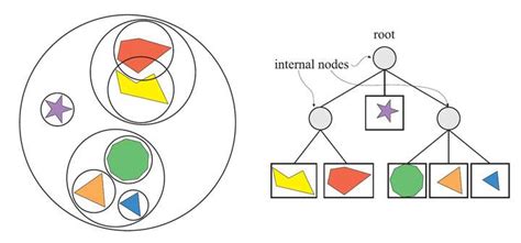 实时渲染学习（十）渲染加速算法总结 渲染算法 csdn博客