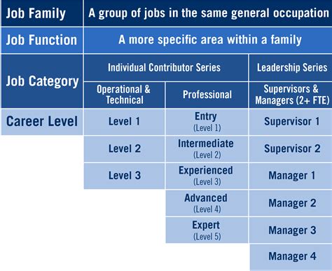 Career Tracks Human Resources