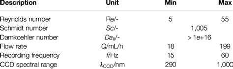 Operating Conditions And System Specifications Download Scientific