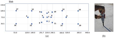 Full Scale Field Tests On Concrete Slabs Subjected To Close In Blast Loads