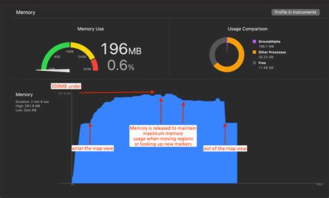 Apple Map Memory Goes Up Steadily Issue React Native Maps React Native Maps GitHub