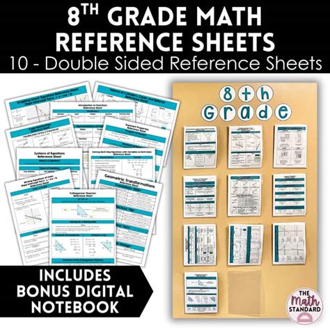 8th Grade Math Reference Sheets Cheat Sheets For Student Test Prep