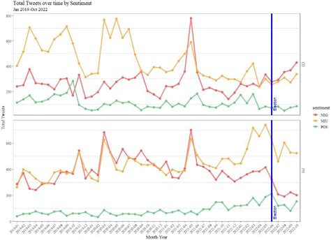 Sentiment Analysis Of Colombian Political Tweets — Maria Aroca