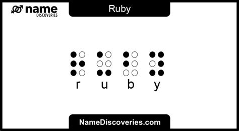 Ruby Name Meaning And Origin