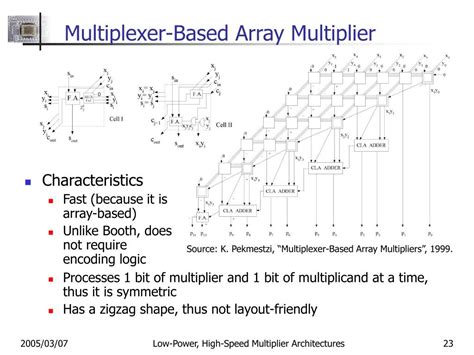 Ppt Low Power High Speed Multiplier Architectures Powerpoint Presentation Id6441725