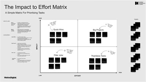 Impact To Effort Matrix Template Miroverse