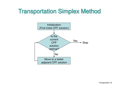 Ppt Operations Research Modeling Toolset Powerpoint Presentation