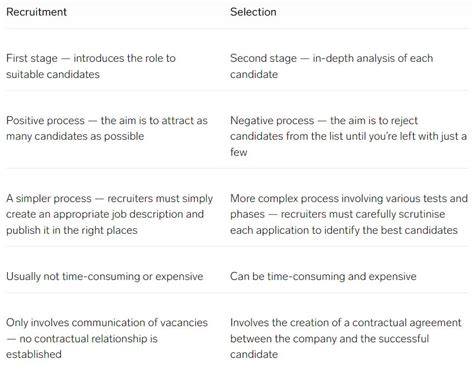 Article 1 What Is Recruitment And Selection Rands And Why Is It Important