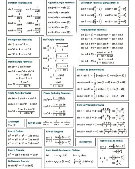 Pre Calculus Semester 2 Cheat Sheet Pdf Trigonometry Analytic Geometry Artofit