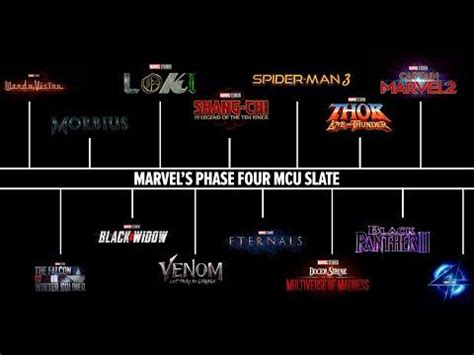 Marvels Phase 4 Blunders Spiral Into Formulaic Cinema The Saratoga