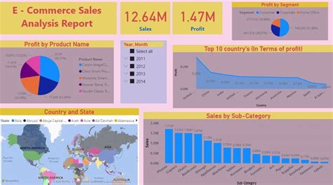 1st Powerbi Learning Dataanalytics Powerbi Tableau Happy Share
