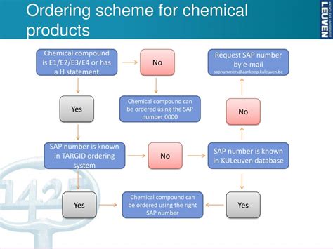 Ppt Labmeeting 01 12 2011 Powerpoint Presentation Free Download Id