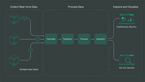 Maximizing Business Potential User Facing Analytics And Growth Doublecloud