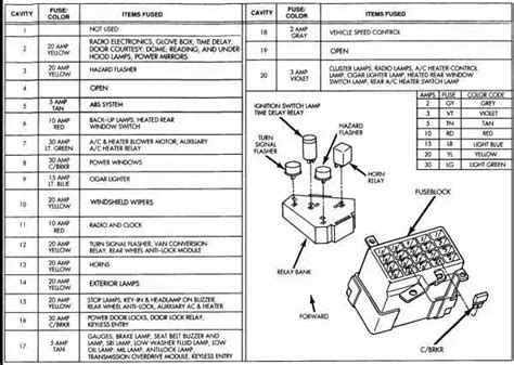 2006 Ram 3500 Fuse Diagram And Locations