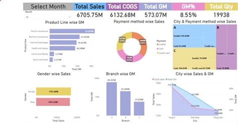 mithil mehta on linkedin powerbi dashboards hrdashboard