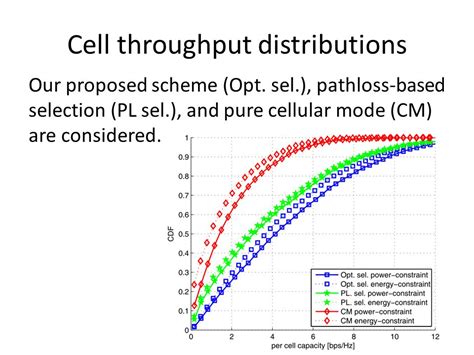 system model this paper assumes that the bs selects the resource