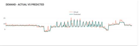 X Axis Labels Disappear Starting In Version 1 54 6 Issue 5053 Plotly Plotly Js GitHub