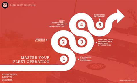 Fleetmanagement Gobel Fleet Solutions