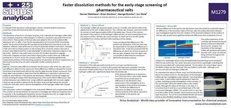 Faster Dissolution Methods Of Pharmaceutical Salts