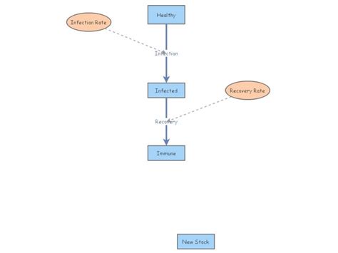 Disease Dynamics Insight Maker Disease Dynamics Insight Maker