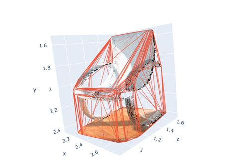 Gentle Introduction To Preprocessing Point Clouds Pt 2 By Amnah