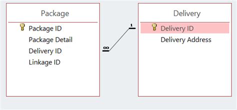 Attempting To Use Createrecord Data Macro But Received No Current Record Error In Ms Access